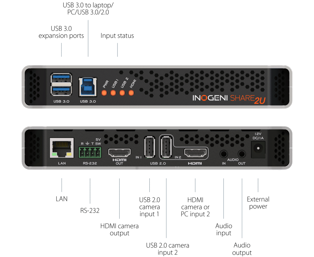Camera mixer | SHARE2U | INOGENI