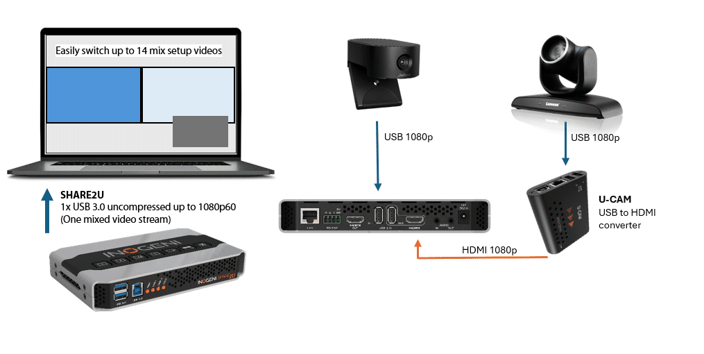 FAQs & knowledge base | INOGENI