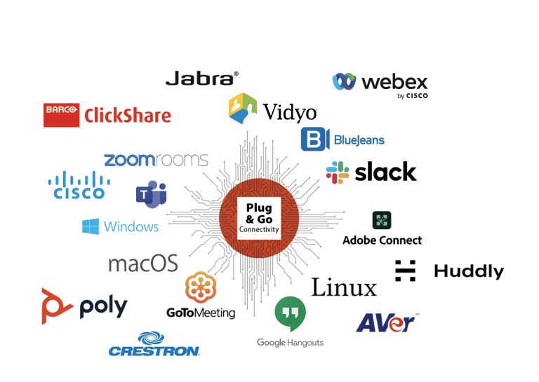 Video converter | SDI2USB3 | INOGENI