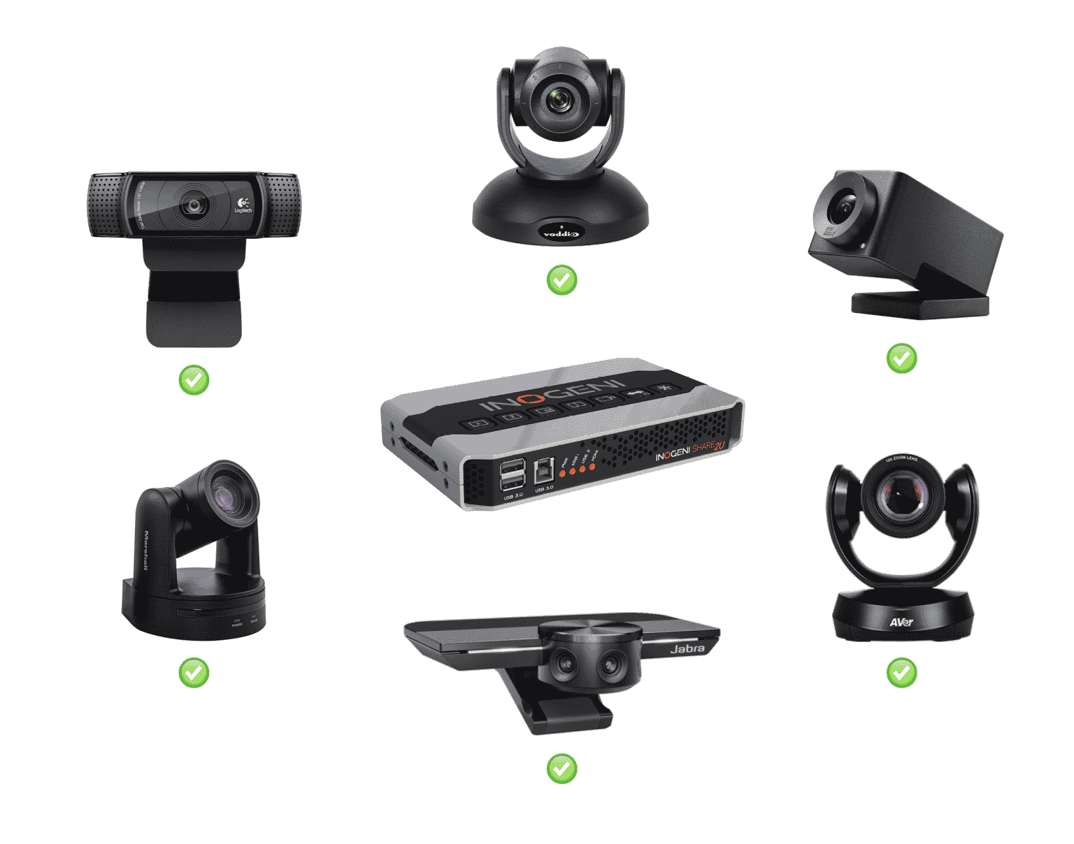 Camera mixer | SHARE2U | INOGENI