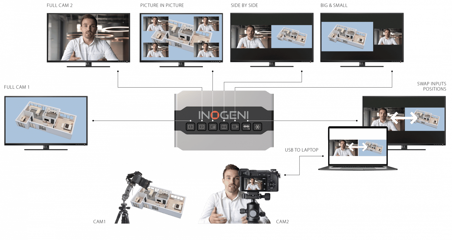Camera mixer | SHARE2U | INOGENI