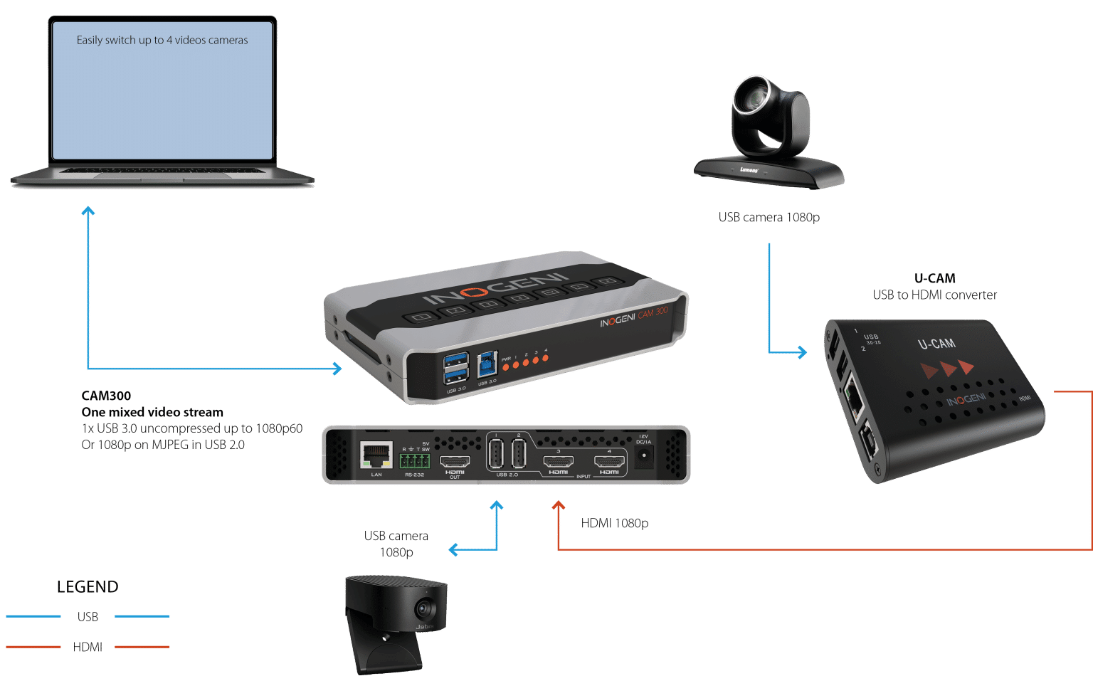 e97e-8509-aa | Inogeni