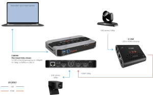 INOGENI technical support |INOGENI