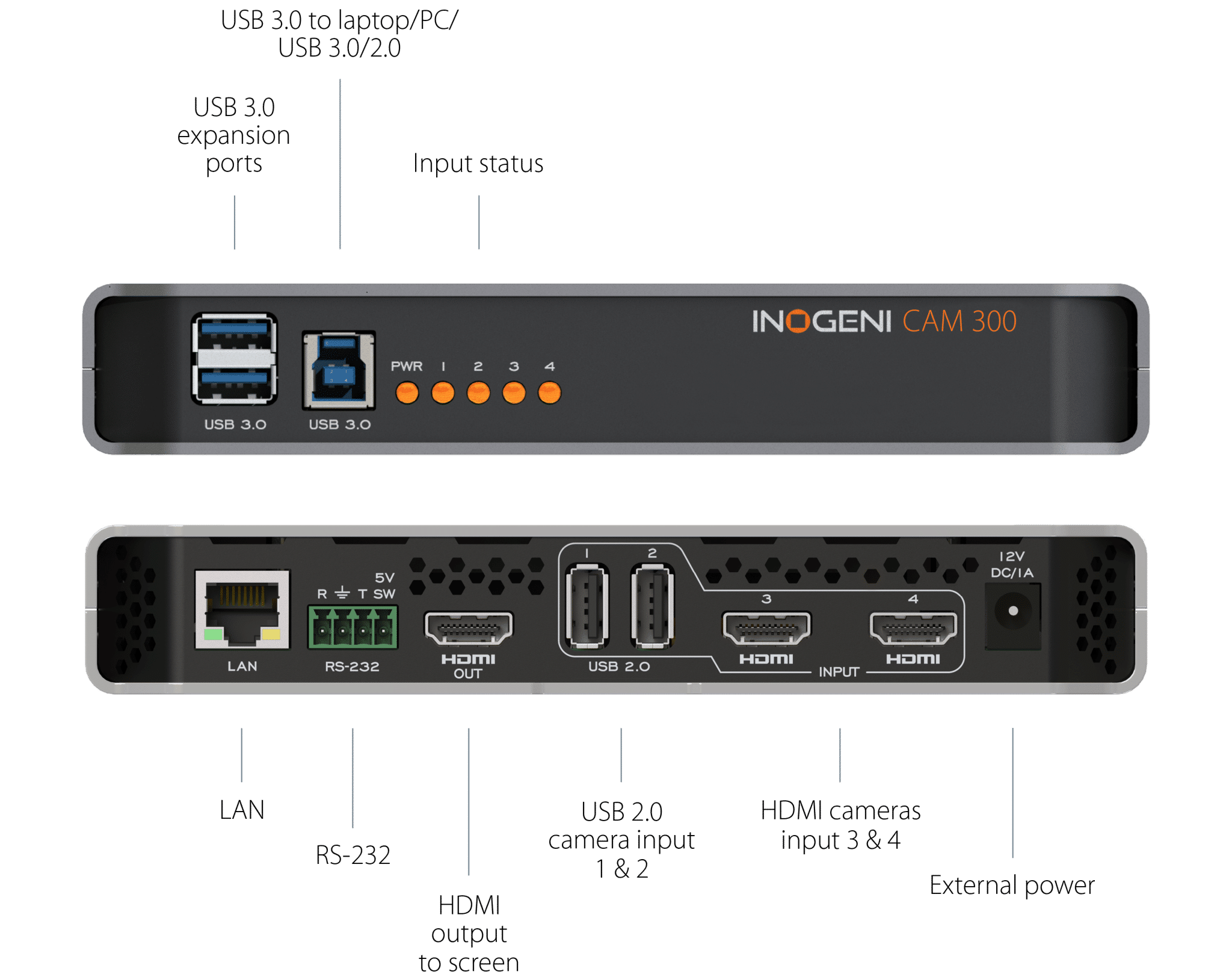 Camera selector | CAM300 | INOGENI