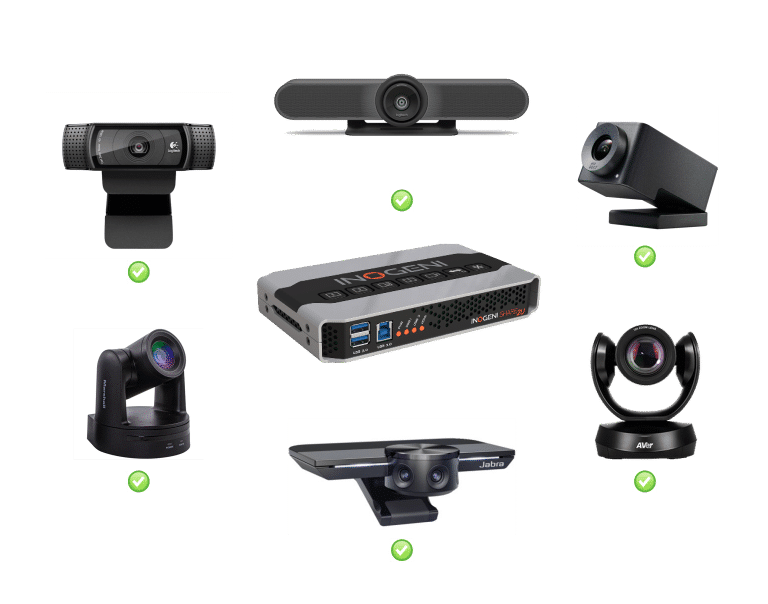 Camera mixer | SHARE2U | INOGENI