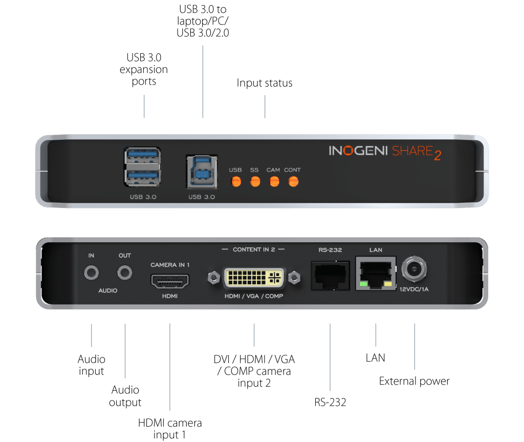 Camera mixer | SHARE2 | INOGENI