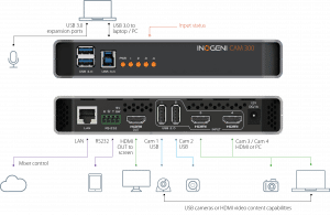 INOGENI technical support |INOGENI