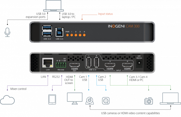 INOGENI technical support |INOGENI