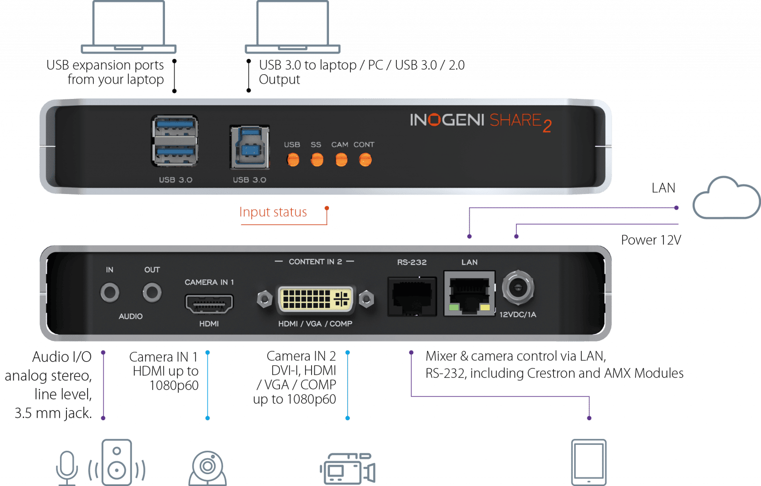 INOGENI technical support |INOGENI