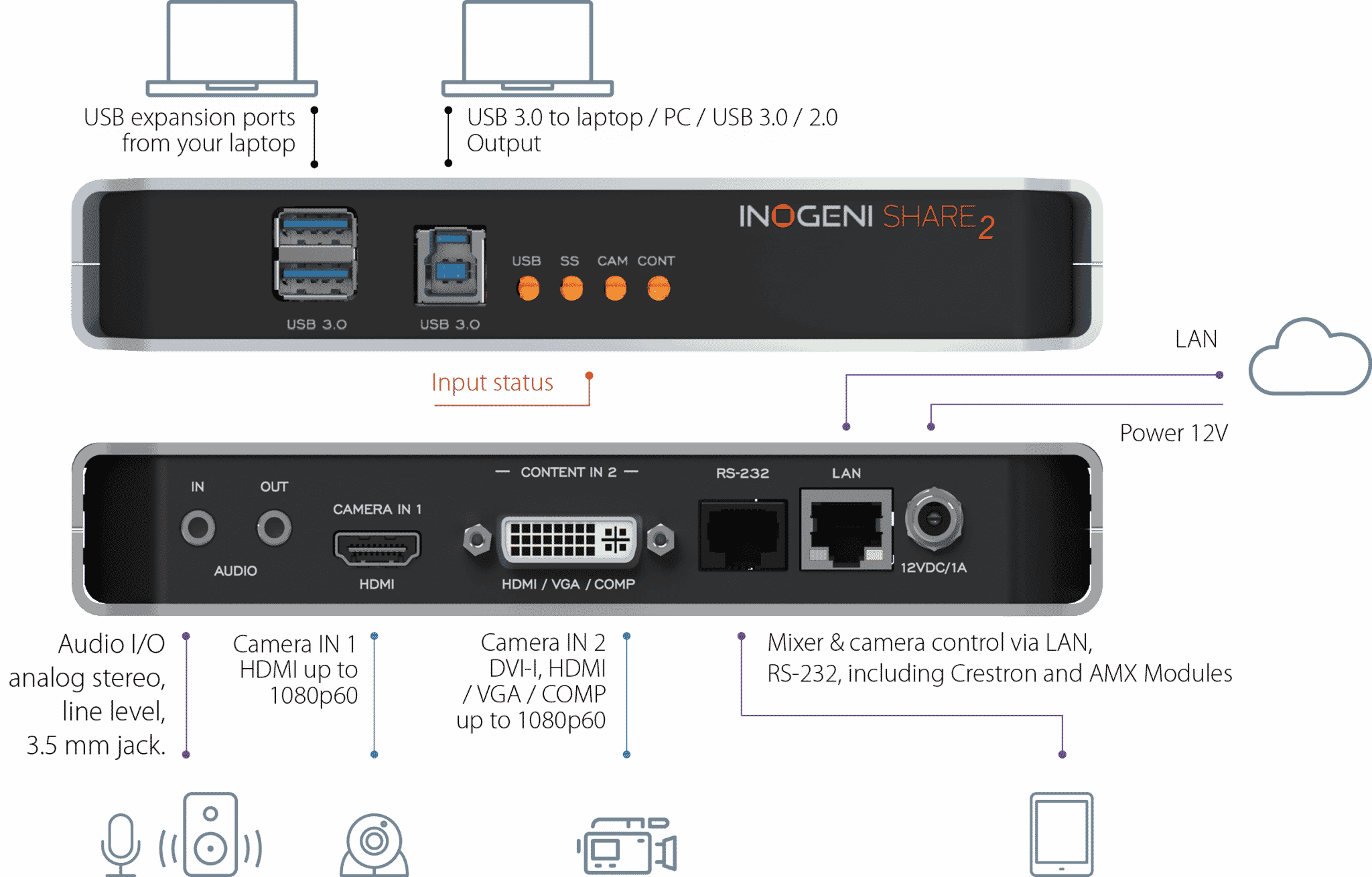 INOGENI technical support |INOGENI