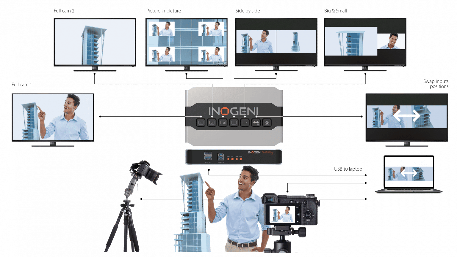 Camera mixer | SHARE2 | INOGENI