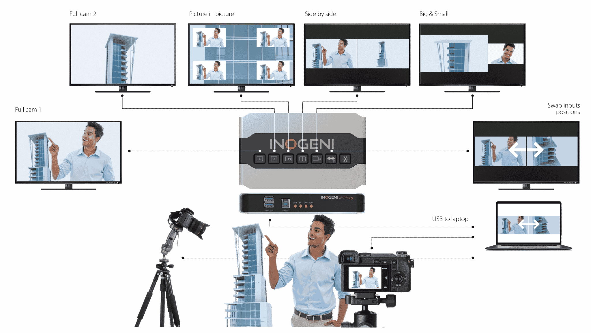 Camera mixer | SHARE2 | INOGENI