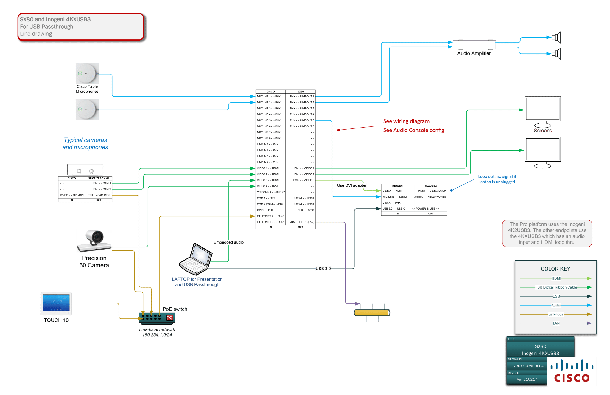 4KX-PLUS (업데이트 준비중) : 그루나비솔루션(주)