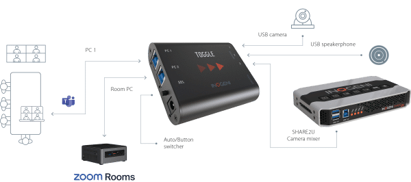 Switcher Toggle Inogeni