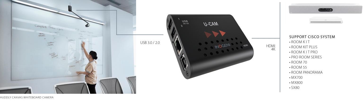 Camera and audio converter | U-CAM | INOGENI
