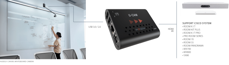 Camera and audio converter | U-CAM | INOGENI