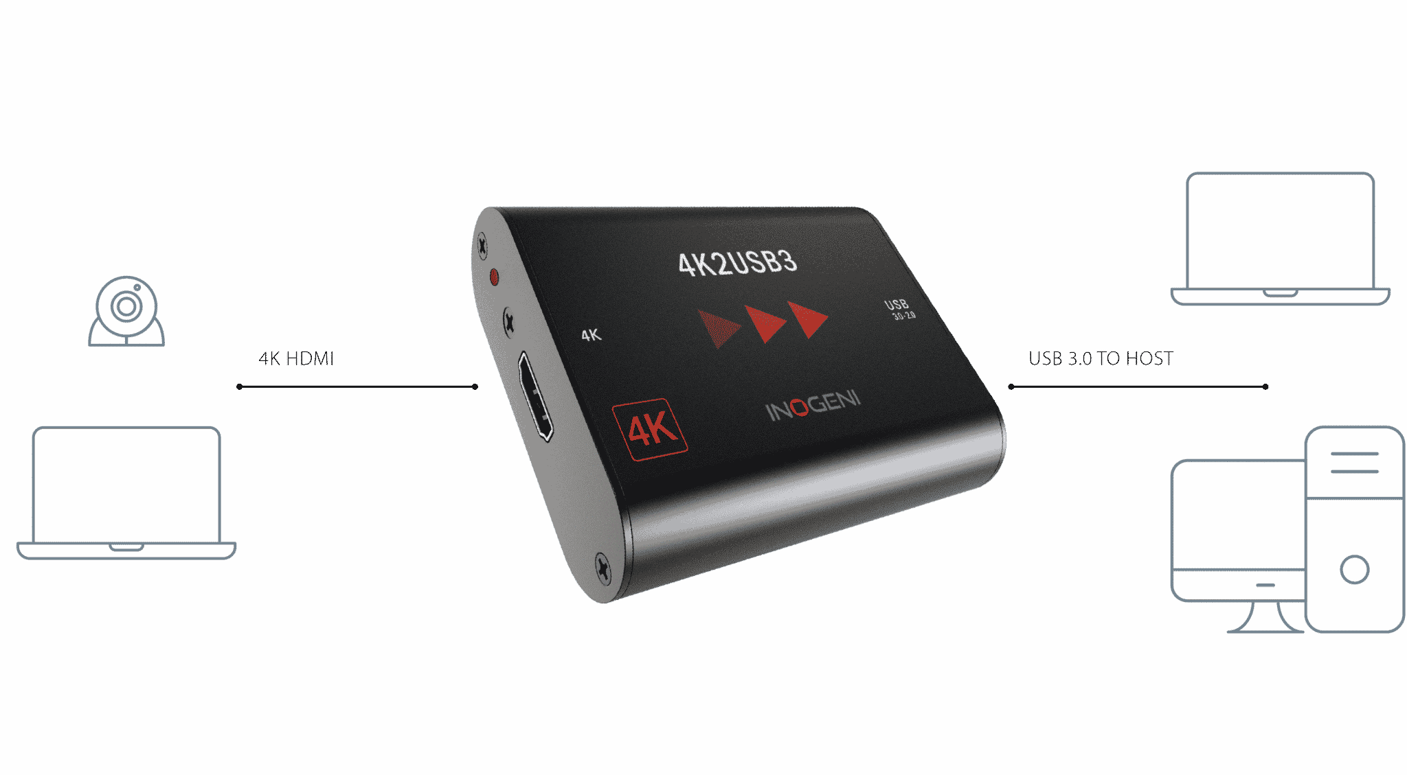 Camera converter | 4K2USB3 USB 3.0 Capture Card | INOGENI