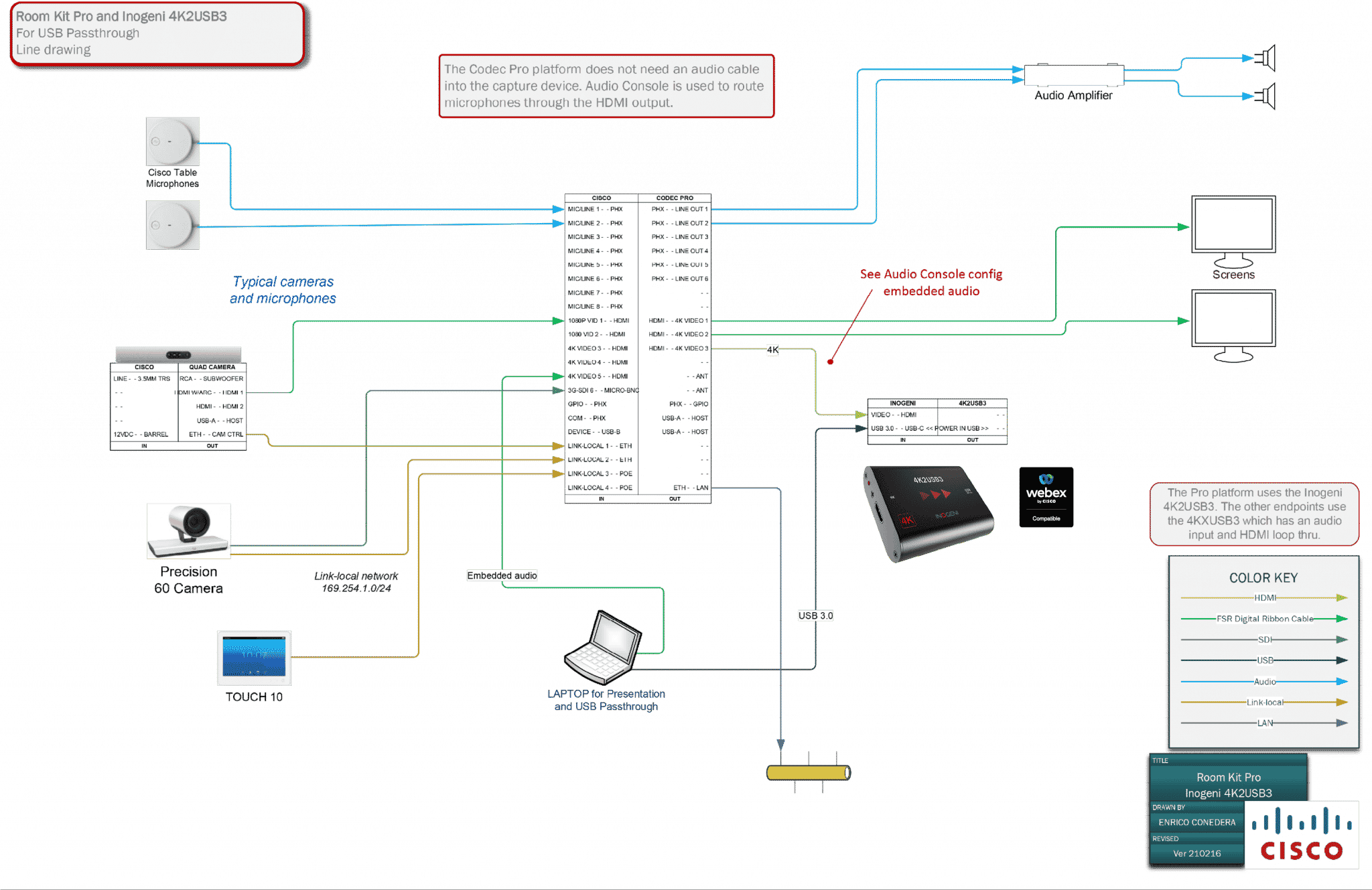 4K2USB3 (업데이트 준비중) : 그루나비솔루션(주)