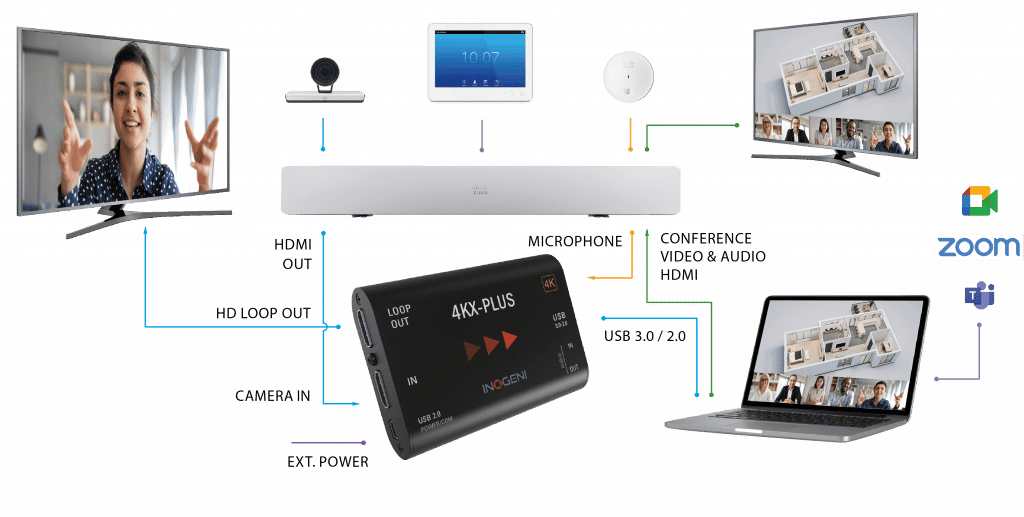 Convertisseur de caméra | 4KX-PLUS | INOGENI