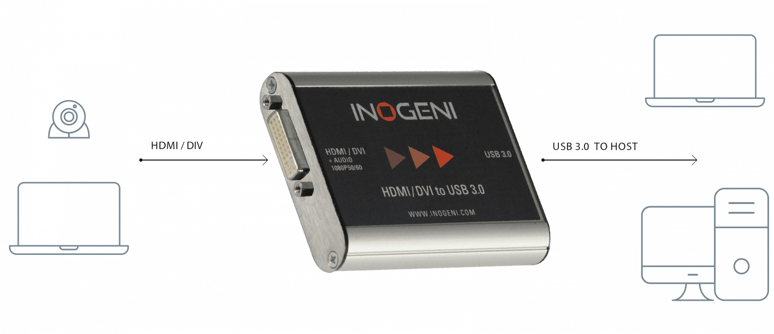 INOGENI technical support |INOGENI