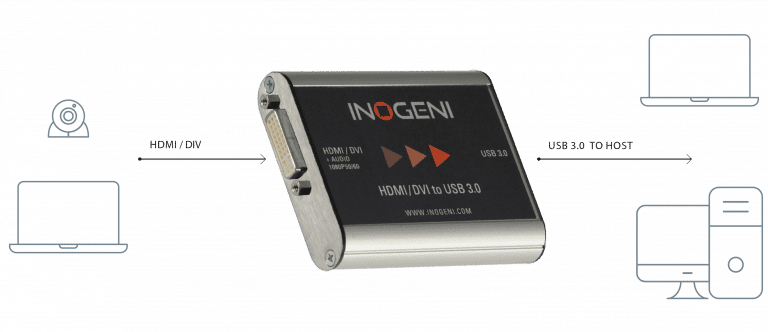 INOGENI technical support |INOGENI