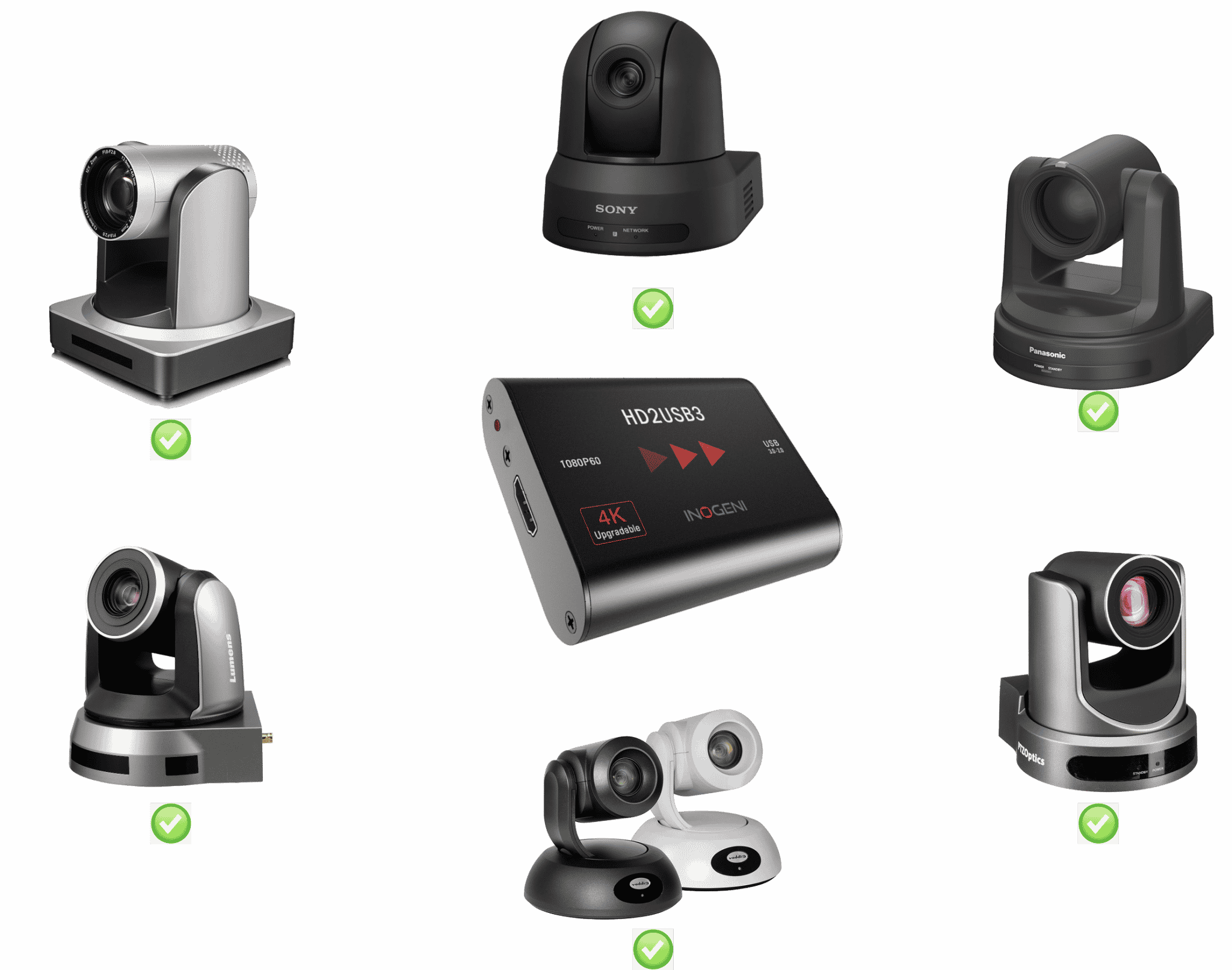 Video converter | HD2USB3 | INOGENI