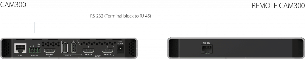 Camera selector |REMOTE CAM300 control keypad | INOGENI