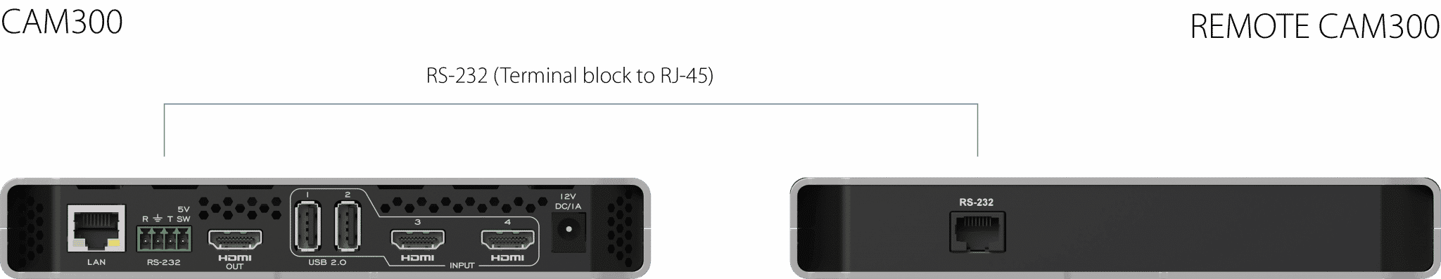 Camera selector |REMOTE CAM300 control keypad | INOGENI