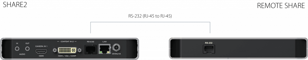 INOGENI technical support |INOGENI