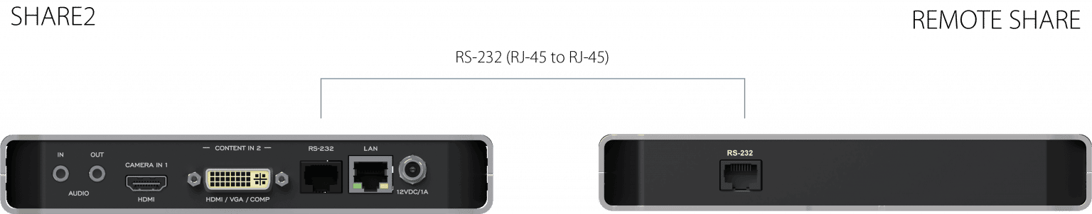 Camera mixer |REMOTE SHARE control keypad | INOGENI