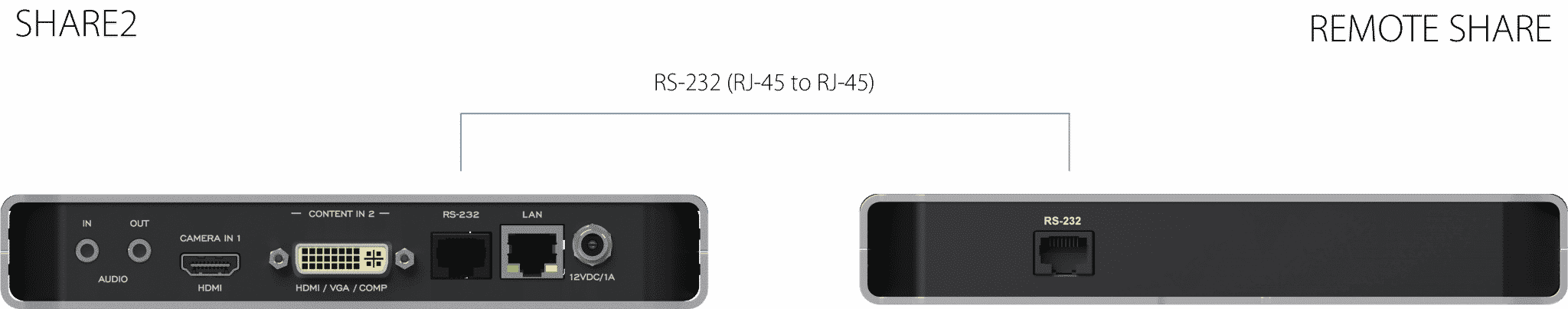 Camera mixer |REMOTE SHARE control keypad | INOGENI