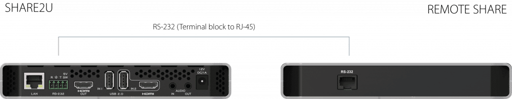 Camera mixer |REMOTE SHARE control keypad | INOGENI