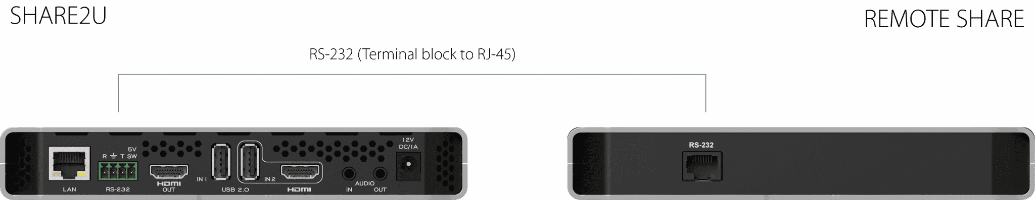 Camera mixer |REMOTE SHARE control keypad | INOGENI