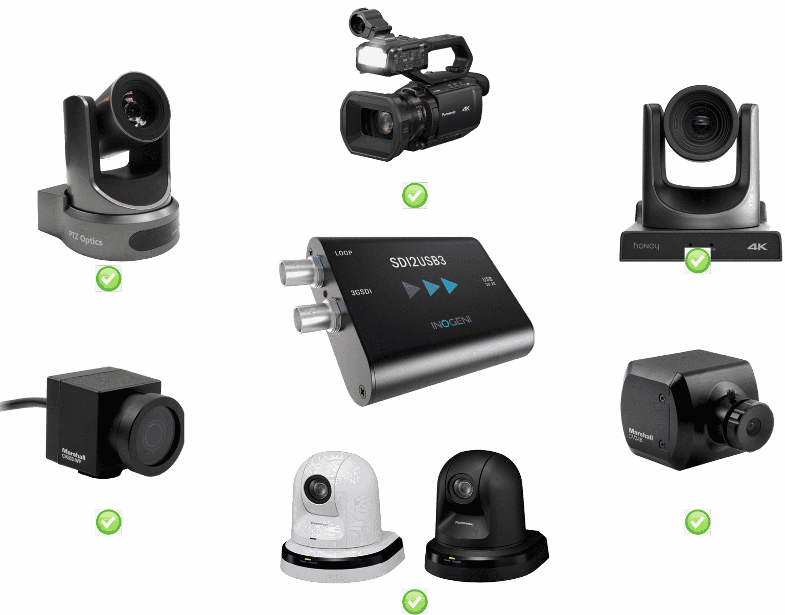 Video converter | SDI2USB3 | INOGENI