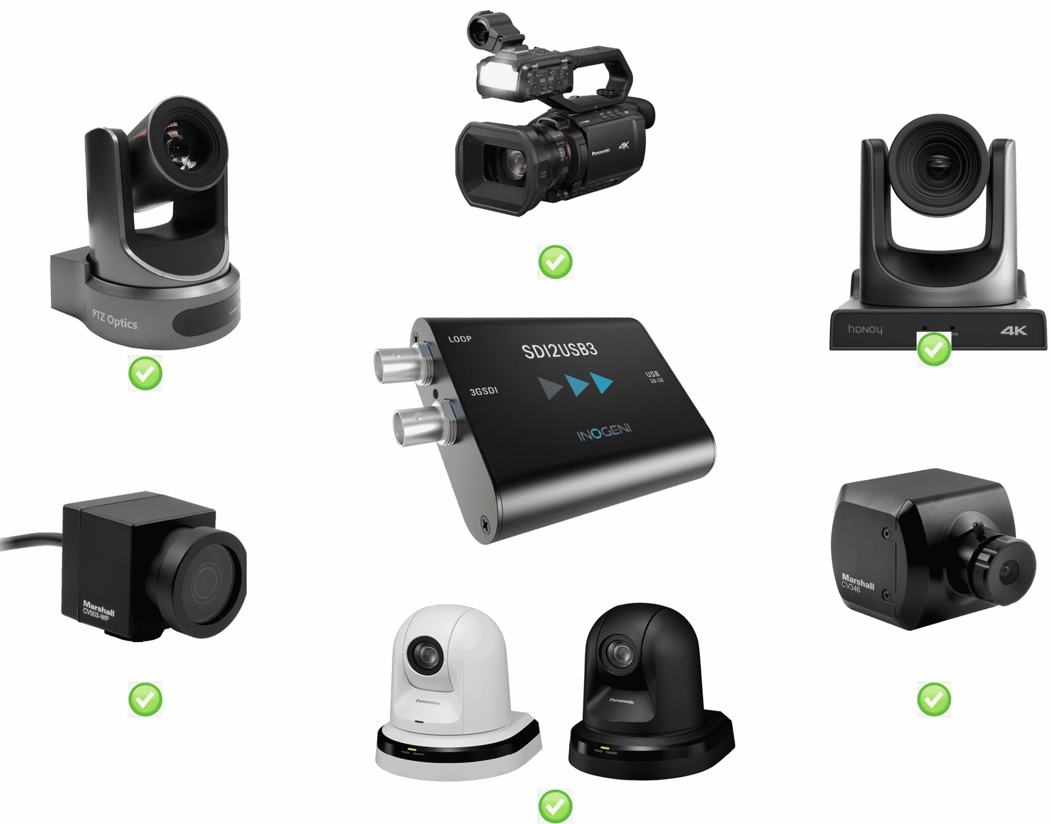 Video converter | SDI2USB3 | INOGENI