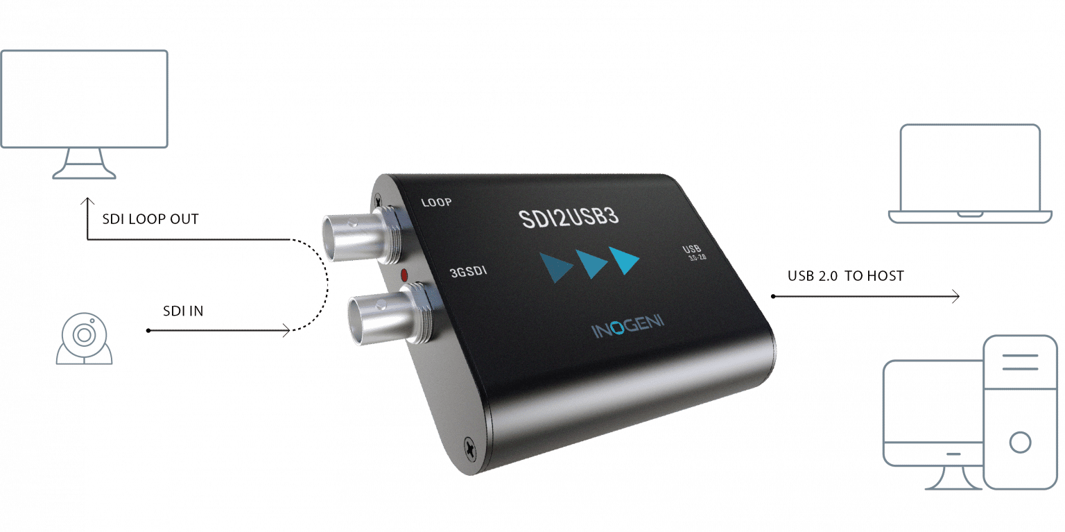 Video converter | SDI2USB3 | INOGENI