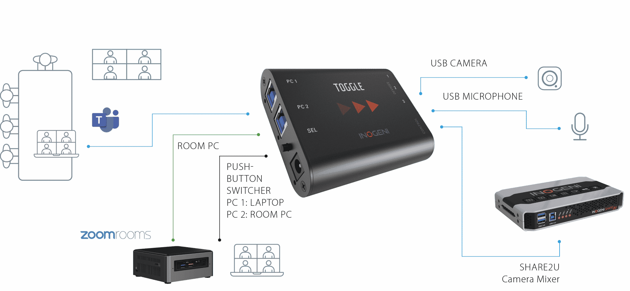 Switcher | TOGGLE | INOGENI