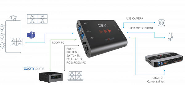 TOGGLE wins 2021 AV Award | INOGENI