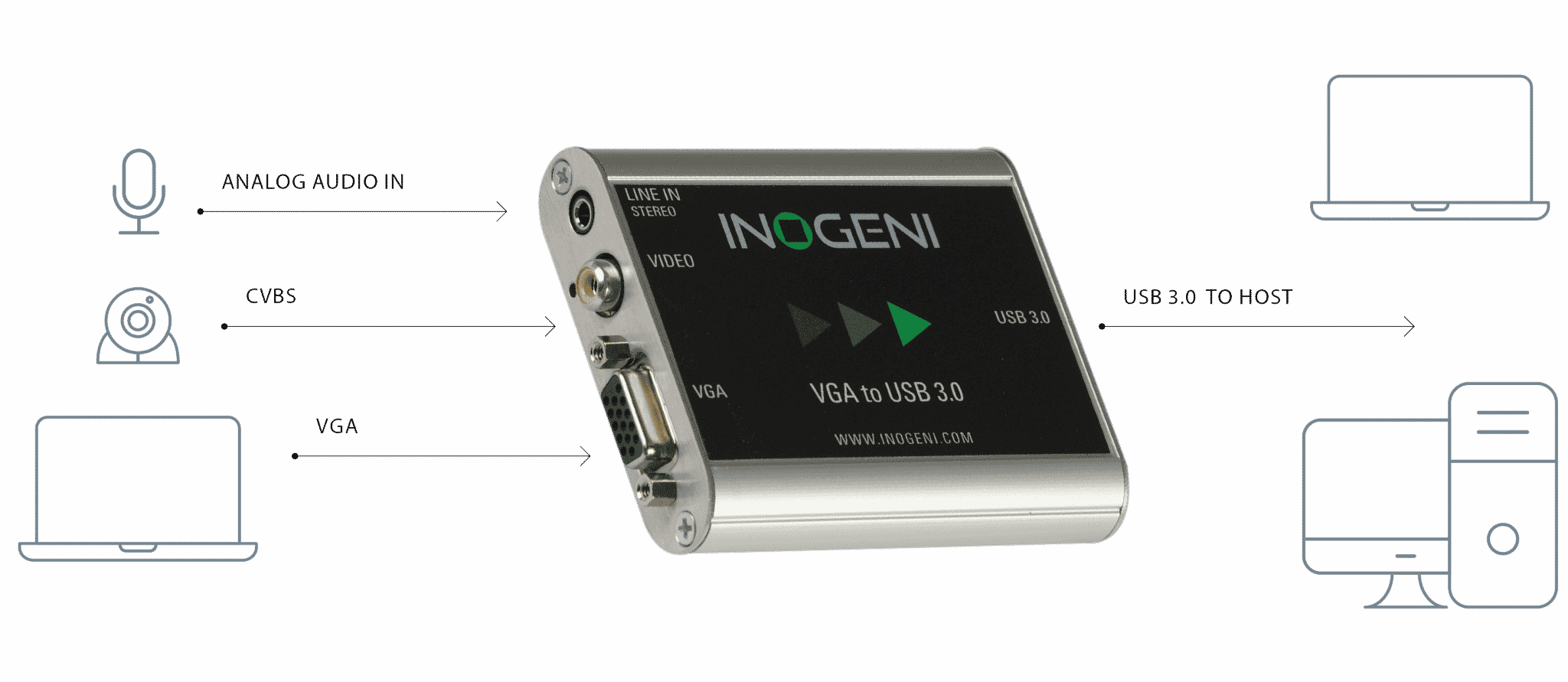 INOGENI technical support |INOGENI