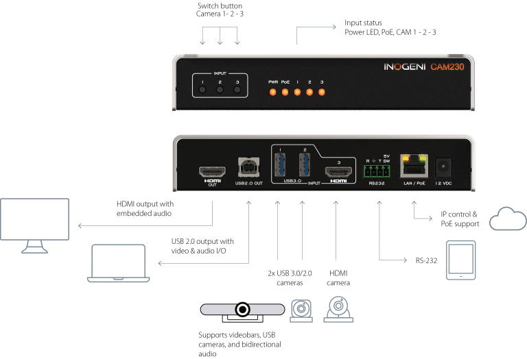 INOGENI technical support |INOGENI
