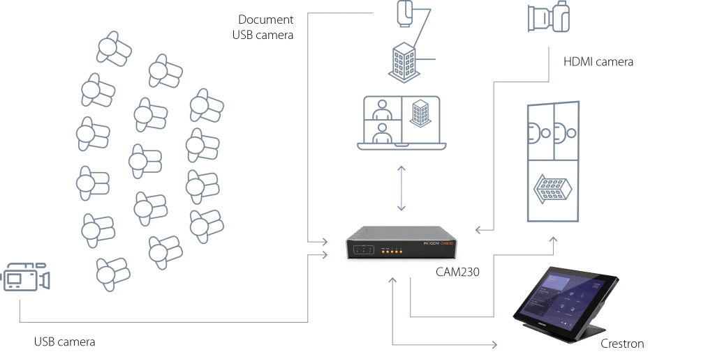 INOGENI | New product | Introducing the INOGENI CAM230 - The Ultimate ...