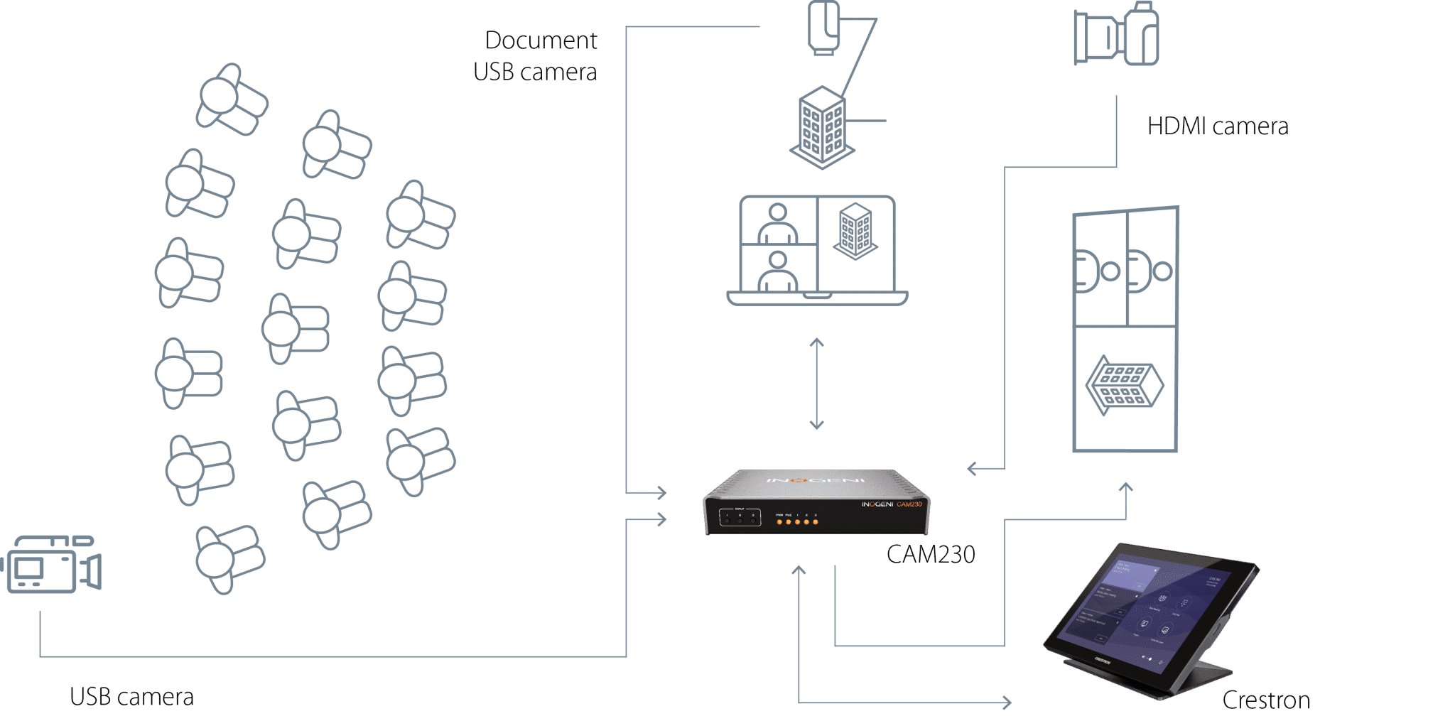 INOGENI | New product | Introducing the INOGENI CAM230 - The Ultimate ...