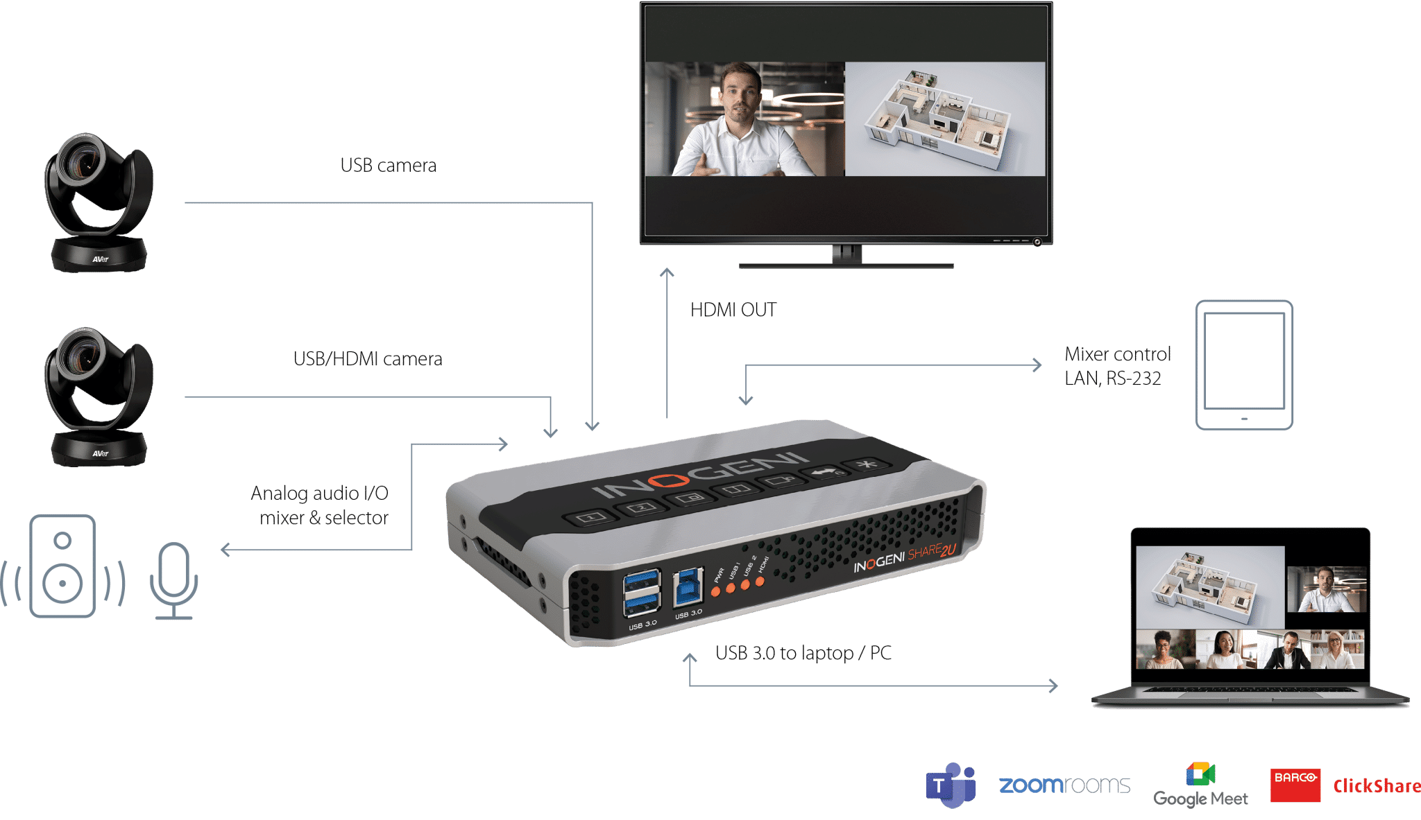 Meeting equity technology | News & Blog | INOGENI
