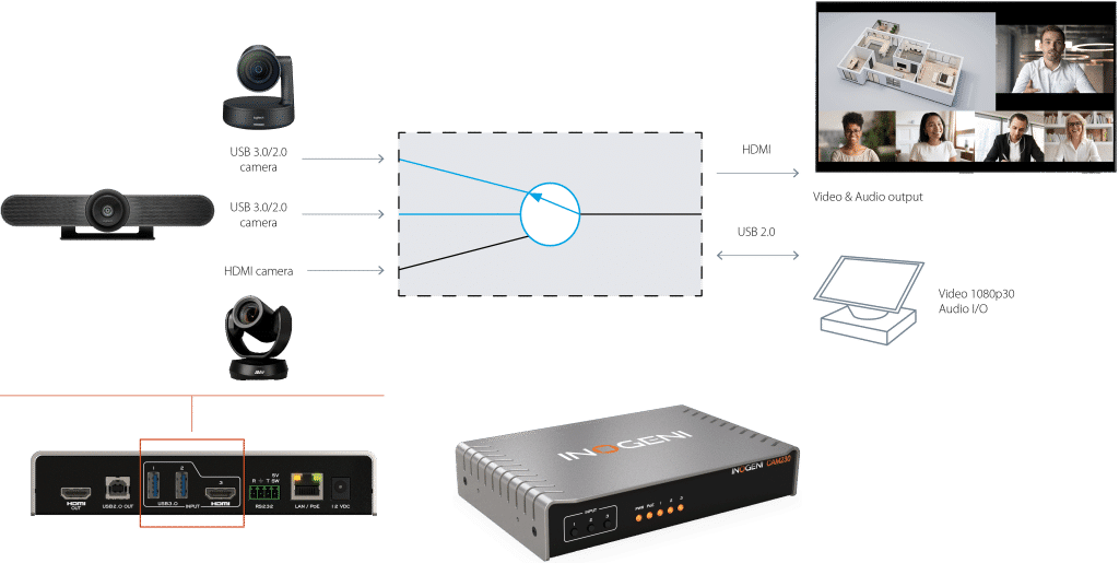 INOGENI | New product | Introducing the INOGENI CAM230 - The Ultimate ...