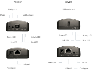 USB 2.0 extender | U-BRIDGE - PC HOST & U-BRIDGE - DEVICE | INOGENI