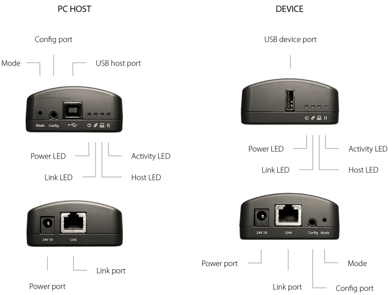 USB 2.0 extender | U-BRIDGE - PC HOST & U-BRIDGE - DEVICE | INOGENI