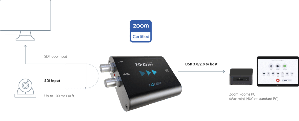Video converter | SDI2USB3 | INOGENI