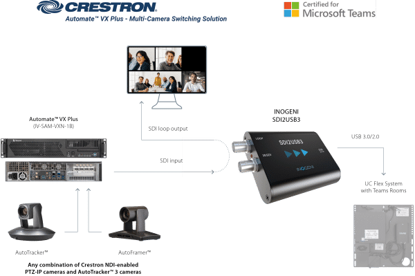 Crestron's Automate™ VX Plus certified Microsoft Teams Rooms | SDI2USB3 | INOGENI