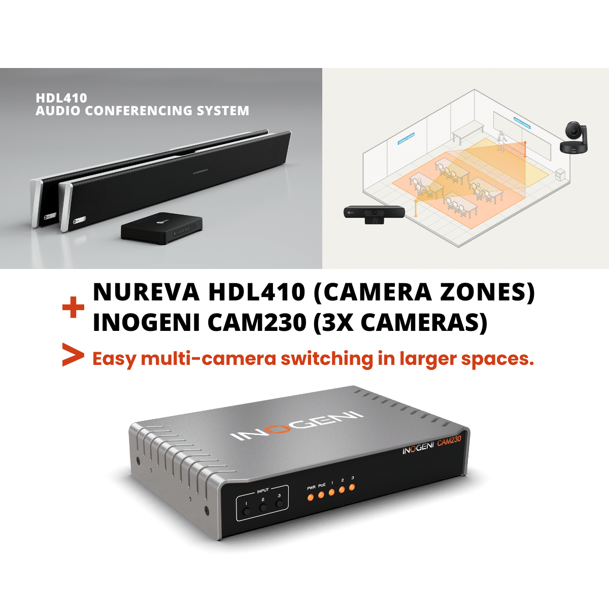 INOGENI’s CAM230 + Nureva audioconferencing system | Inogeni
