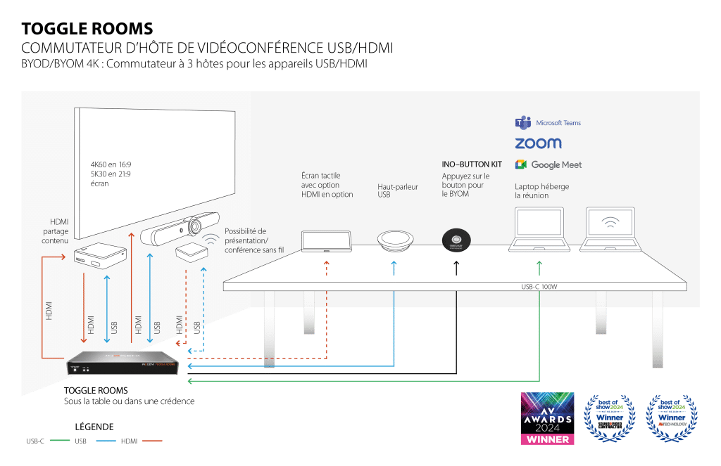 TOGGLE ROOMS | Inogeni